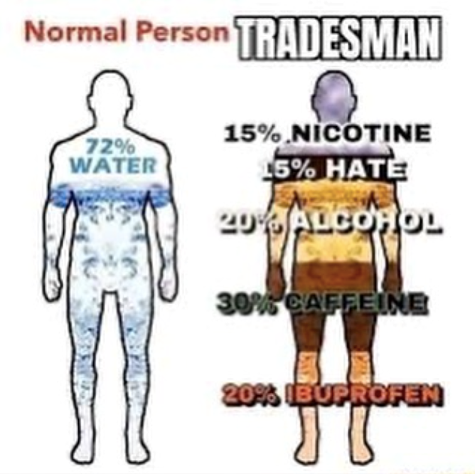29 Hilarious Construction and Tradesman Memes - Kate Knows